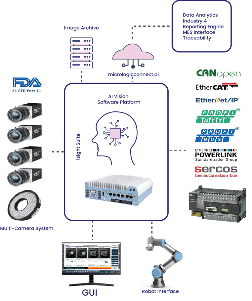 Automated Inspection isight® – Micrologic Integrated Systems