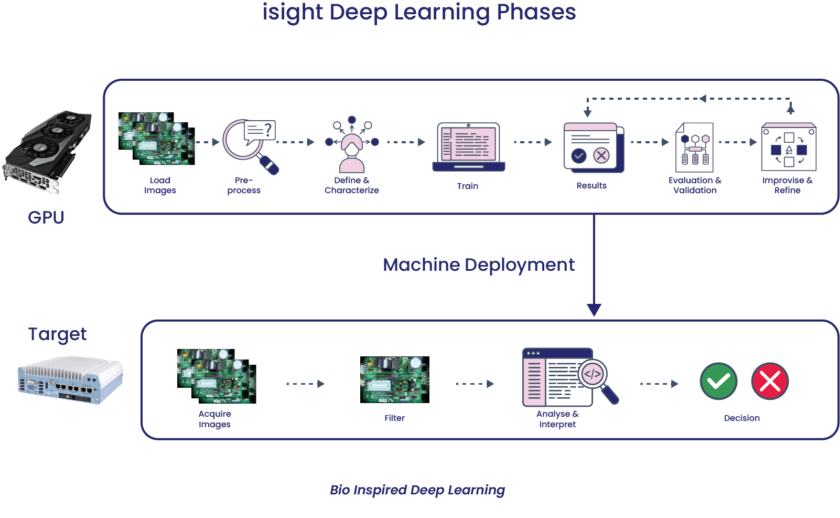 Automated Inspection isight® – Micrologic Integrated Systems